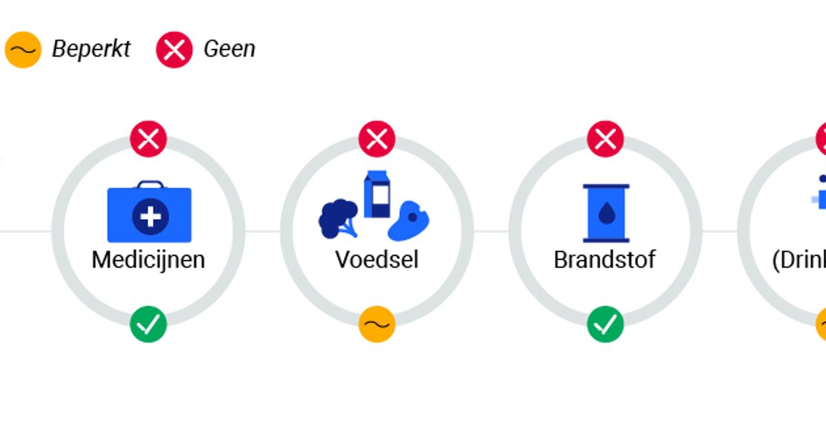 Financiële processen JSF | Algemene Rekenkamer