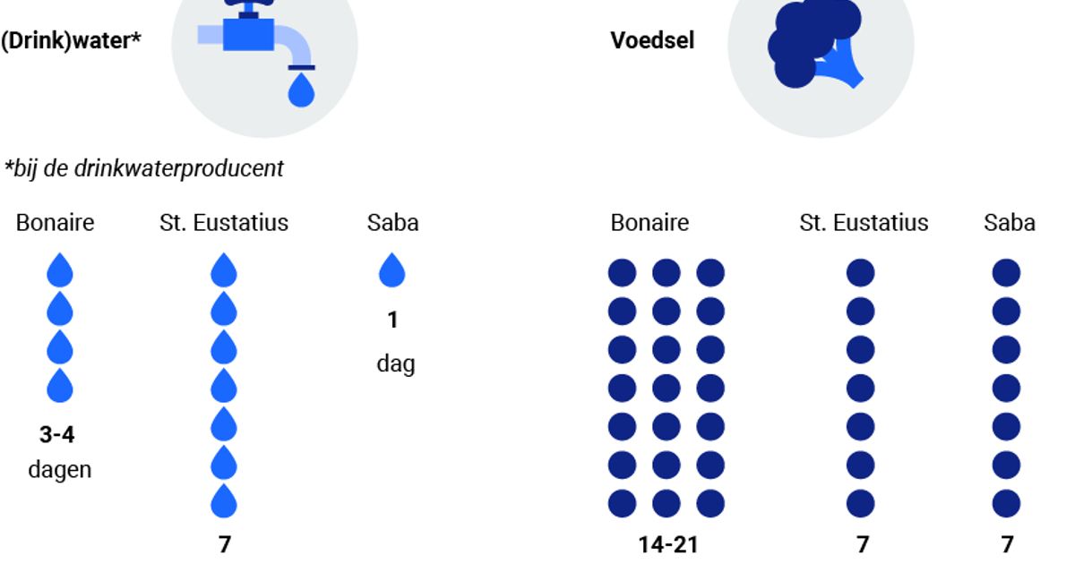Nationalisatie SNS Reaal | Algemene Rekenkamer